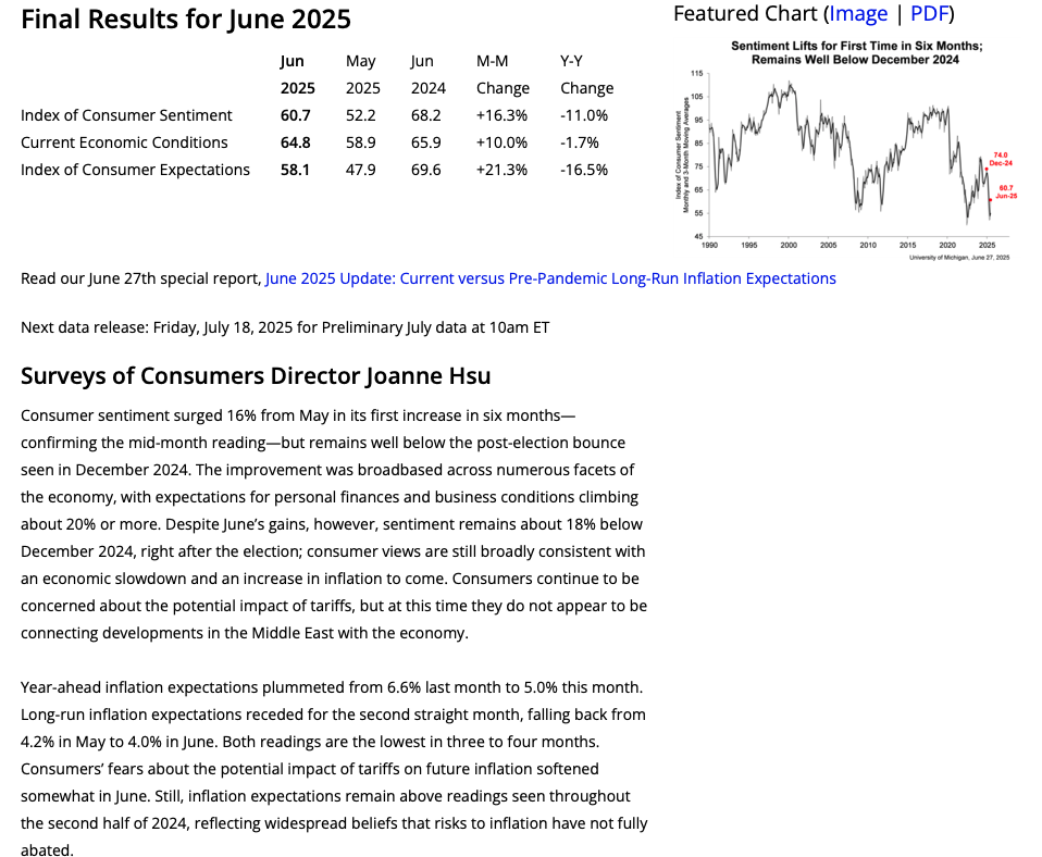 密歇根大学消费者信心指数超预期，释放利好美元信号提供者FX168